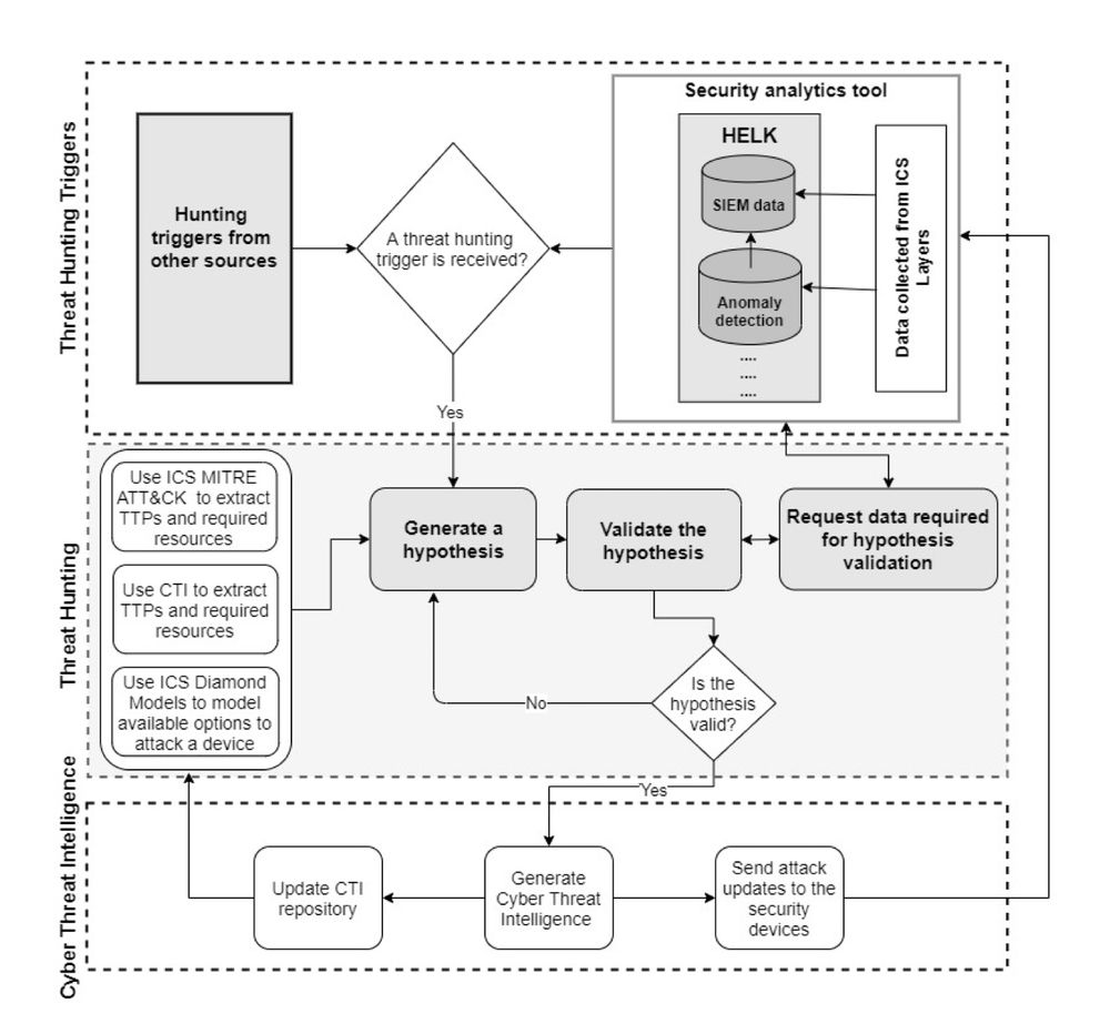 Power Grid Vulnerabilities