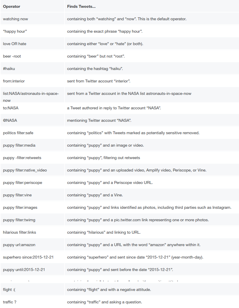 A Guide To Social Media Intelligence Gathering (SOCMINT)