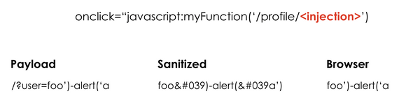 Xss Bypass Filters And Sanitization