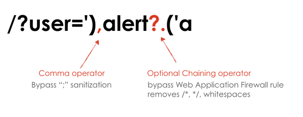 Xss Bypass Filters And Sanitization