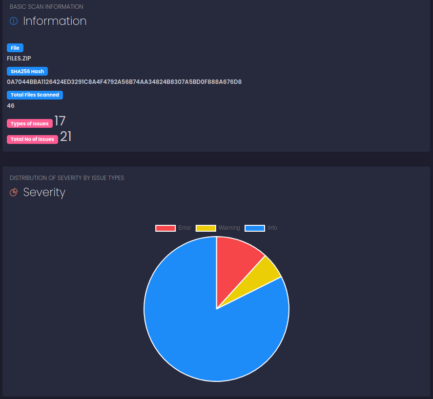 HTB Secret Walkthrough