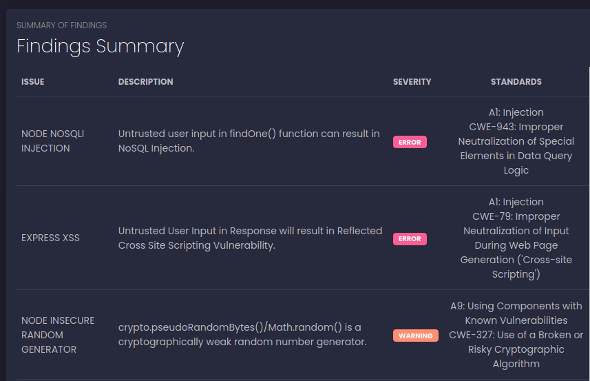 HTB Secret Walkthrough